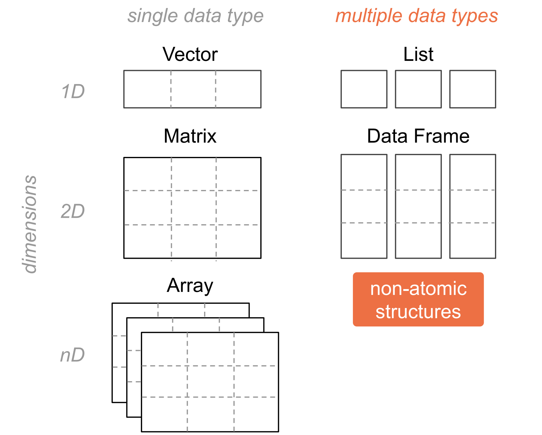 STAT 133 – Factors and Data Frames