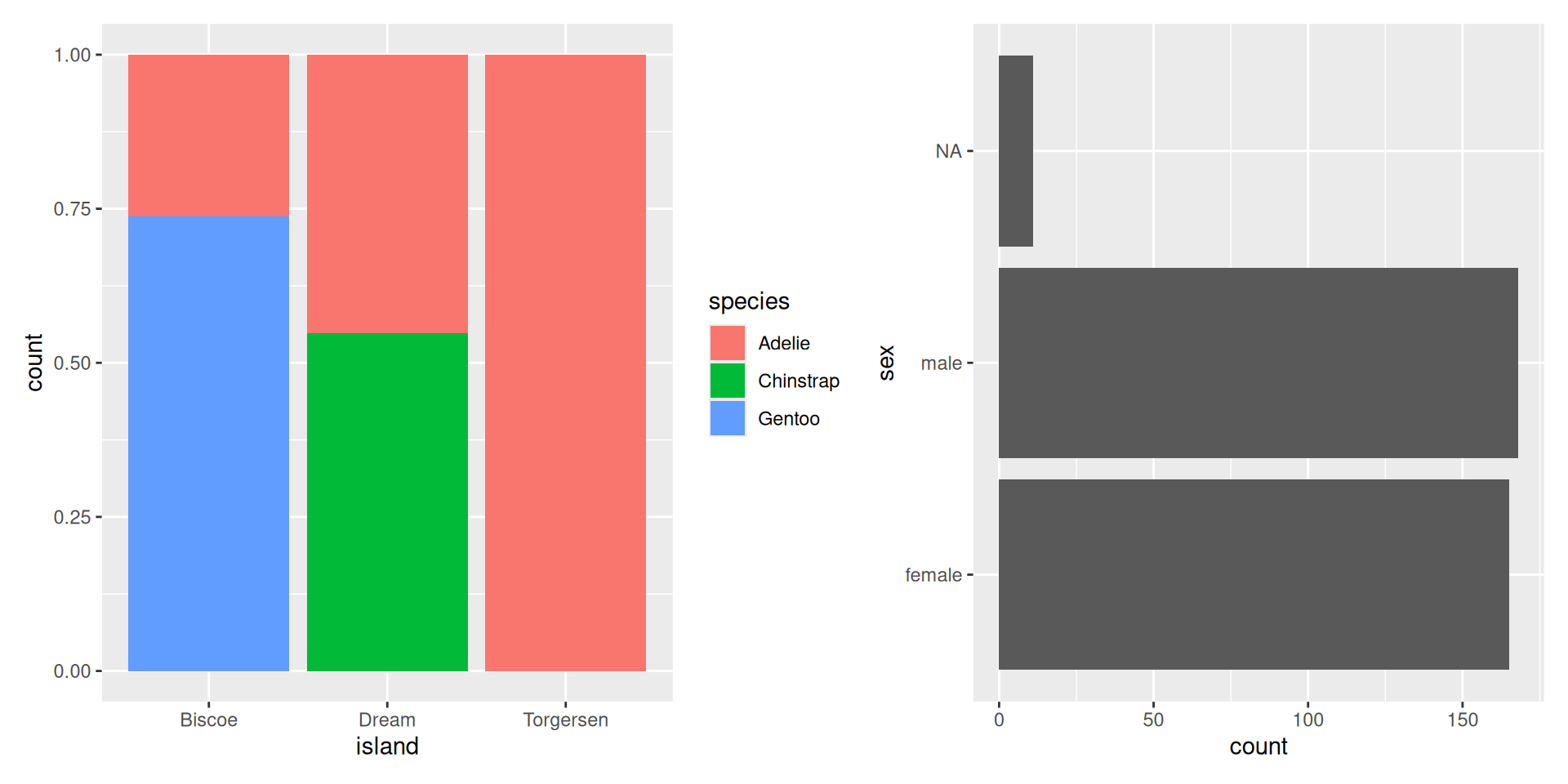 STAT 133 – The Grammar of Graphics
